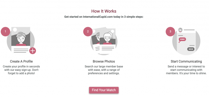 Internationalcupid Review: Is It So Good for Dating?